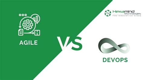 Agile Devops Sdlc Developer Lifecycle Development Software