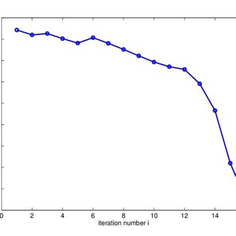 the interior point algorithm implemented in the matlab fmincon function download scientific