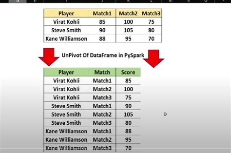 Dataengineer Pyspark Pysparkinterview Bigdata Bigdataengineer Dataanalytics Data
