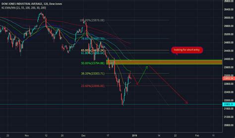 Dow Jones Index Chart Dji Quote — Tradingview