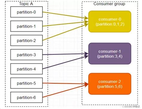 【云原生进阶之paas中间件】第三章kafka 41 工作原理综述【云原生进阶之paas中间件】kafka 3 Csdn博客