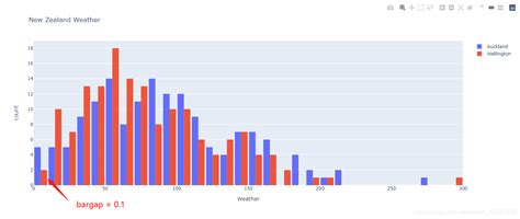 Python可视化入门 Plotly ，小白请进 Quanluos Blog