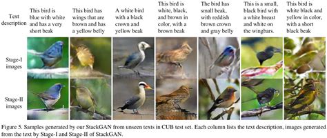 StackGAN Text To Photo Realistic Image Synthesis With Stacked Generative Adversarial Networks