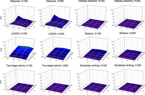 False Positive Rate Fpr Of The Six Variable Selection Methods With