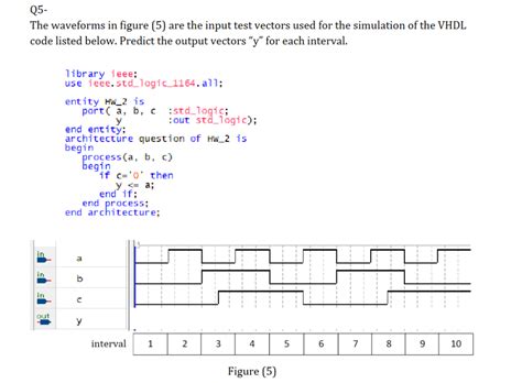 Solved Q5 The Waveforms In Figure 5 Are The Input Test
