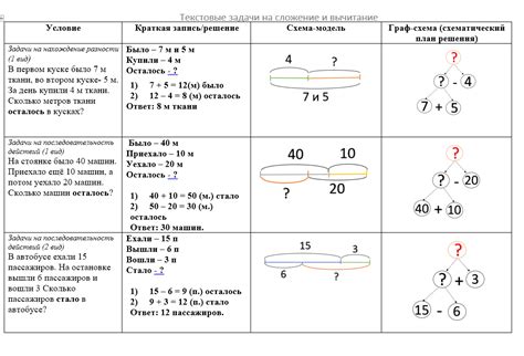 Решение составных задач 2 класс презентация