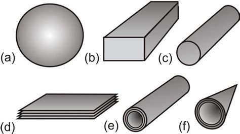 Some Common Morphologies Of Nanostructured Particles A Download Scientific Diagram
