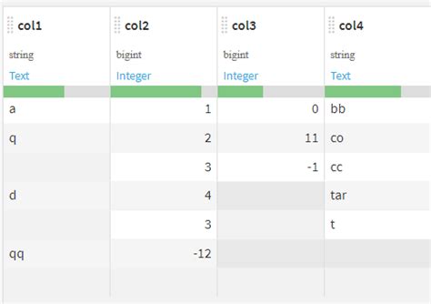 Weird Behaviour For Remove Rows Where Cell Is Empty Processor