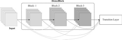 An Automated Deep Learning Based Anomaly Detection In Pedestrian Walkways For Vulnerable Road