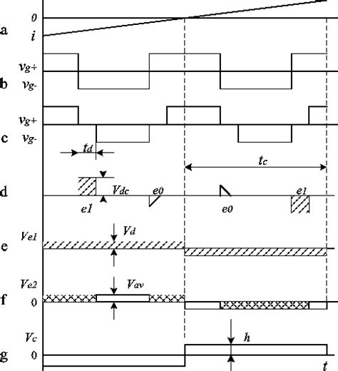 Figure 2 From An Accurate Approach Of Nonlinearity Compensation For Vsi Inverter Output Voltage