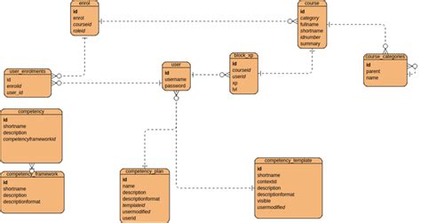 moodle database xml visual paradigm user contributed diagrams designs