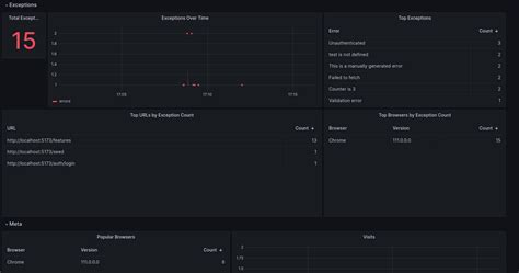 Frontend Observability With Grafana Faro Mayflower Blog