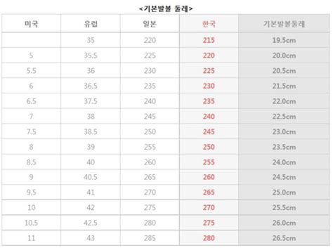 유럽 영국 미국 일본 여자 And 남자 신발사이즈표 정리 키즈 발볼 Eu Uk Us Jp 해외 직구 네이버 블로그