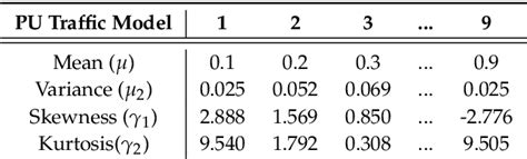 Table 3 From Applying Case Based Reasoning To Tactical Cognitive Sensor