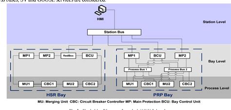Figure 5 From Modeling And Performance Analysis Of Data Flow For HSR And PRP Under Fault