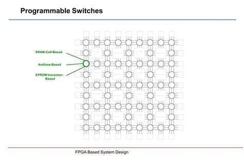 1 Fpga Architecturespdf Operating Systems Computer Software And