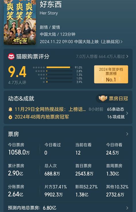 《哈利·波特与死亡圣器（下）》复映首日票房500万 《海洋奇缘2》900万 系列 东西 专业版