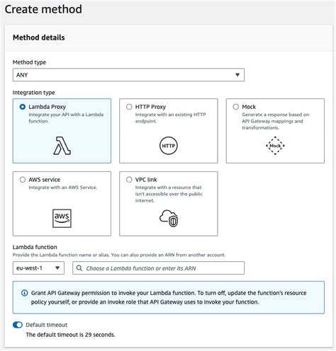 Deploy A Spring Boot Application In Aws Lambda The Dev World Sergio