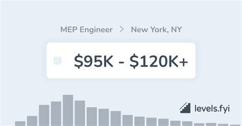 Senior Mep Engineer Salary In New York Ny