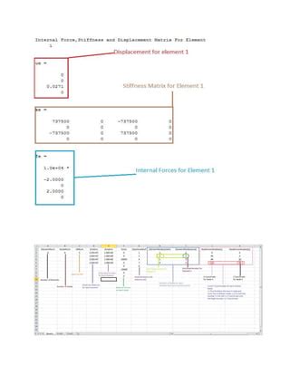 Manual For The Matlab Program To Solve The D Truss Pdf Science