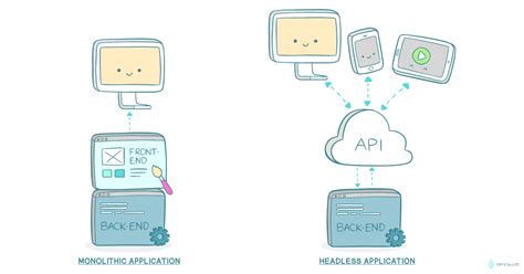 Everything You Need To Know About Headless Commerce Crystallize