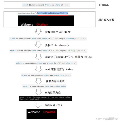 布尔盲注怎么用，一看你就明白了。布尔盲注原理 步骤 实战教程 csdn博客