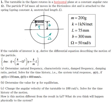 The Turntable In The Figure Rotates In A Horizontal Chegg
