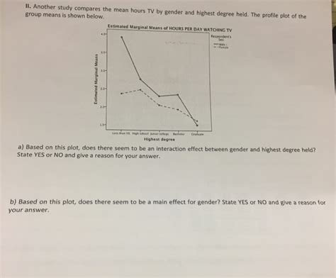 Solved Another Study Compares The Mean Hours TV By Gender Chegg Com