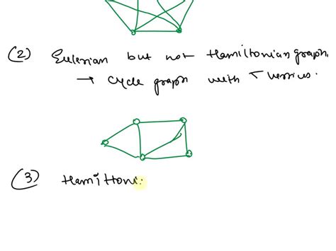 SOLVED Question About Eulerian Cycle And Hamiltonian Cycle Draw An