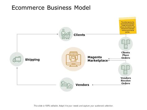 Ecommerce Business Model Slide Shipping Clients Ppt Powerpoint