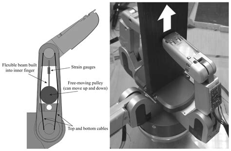 Micro Vibration Based Slip Detection In Tactile Force Sensors