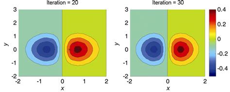 Illustration Of The Working Of The Pso Algorithm Showing Over The Download Scientific Diagram
