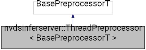 nvidia deepstream sdk api reference nvdsinferserver