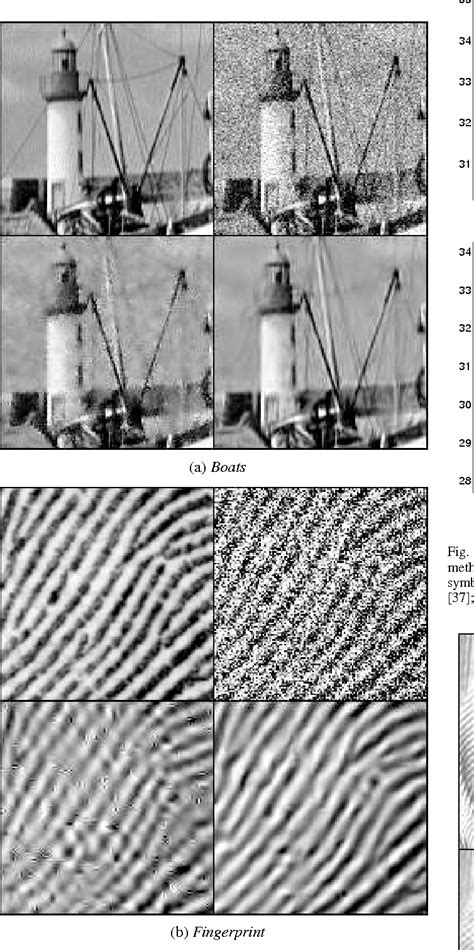 Figure 4 From Image Denoising Using Scale Mixtures Of Gaussians In The Wavelet Domain Semantic