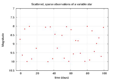 Looking For The Period