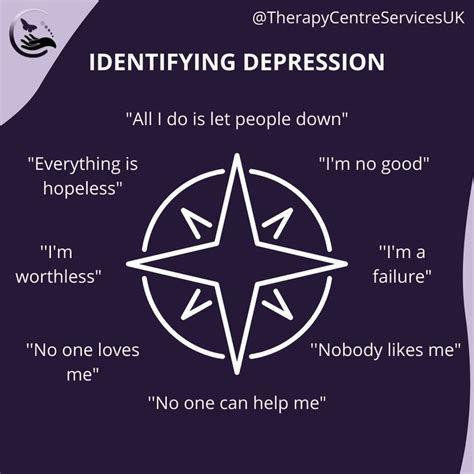 Identifying Depression Artofit
