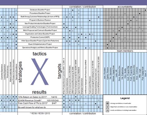 X Matrix Template Templates Hexagon