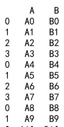 Pandas Concat Dataframe
