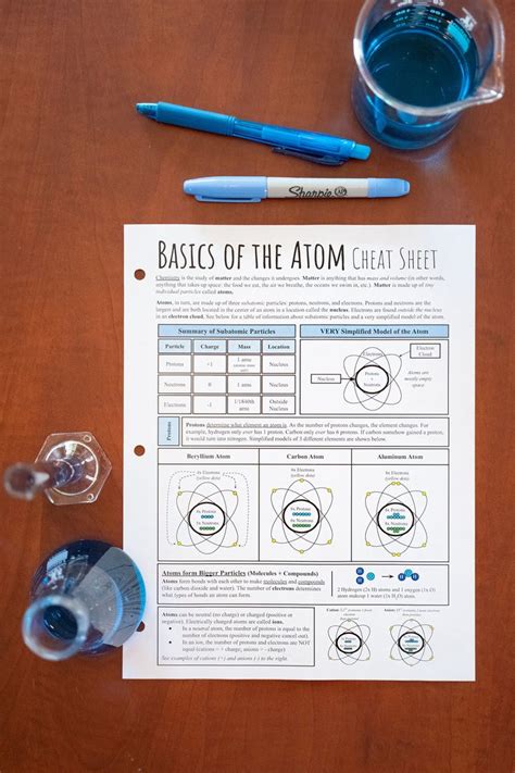 Basics Of The Atom Cheat Sheet Digital Download Atomic Model Protons Neutrons Electrons
