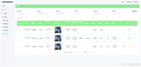 基于springboot和vue技术的智慧生活商城系统设计与实现 毕业论文项目源码及数据库文件 Csdn博客