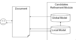 Iterative Refinement Model For The Candidates Refinement Phase Download Scientific Diagram