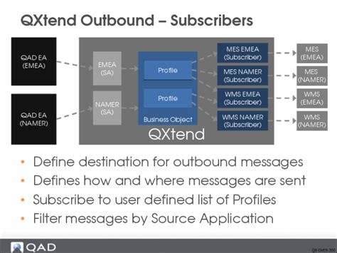 qad qxtend outbound