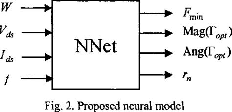 Figure 1 From Bias Dependent Scalable Noise Models Of Mesfetshemts