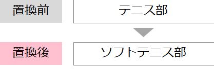 Pythonreplaceデータ内容を別の内容で置き換える置換 Smart Hint
