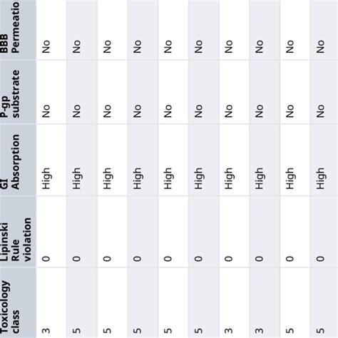Two Step Reactions In The Polyol Pathway Download Scientific Diagram