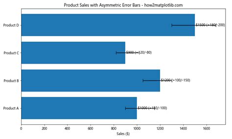 How To Create Stunning Horizontal Bar Charts With Matplotlib A Comprehensive Guide Matplotlib