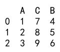 Pandas Dataframe