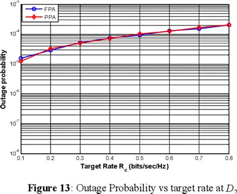 Figure 13 From A New Resource Allocation Approach For Swipt Enabled Df Relay Based Noma Network