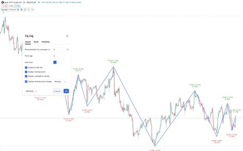 Understanding And Utilizing The Zig Zag Indicator On TradingView Eightcap Labs