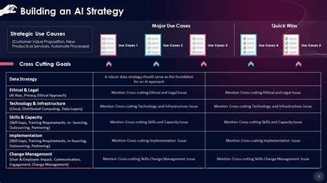 Building An Artificial Intelligence Strategy Training Ppt Ppt Example